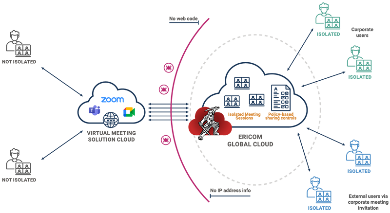 Ericom Remote Browser Isolation | Virtual Meeting Isolation